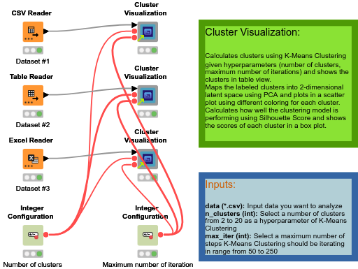 Beginner Guide for Cluster Visualization — NodePit